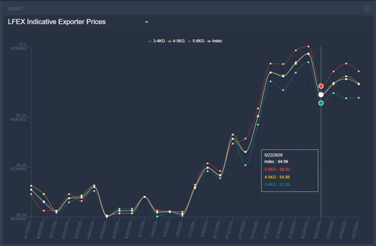 LFEX Indicative Prices - The London Fish Exchange